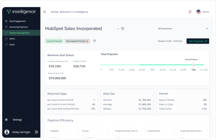 HubSpot Integration | Real-Time Analytics Inside HubSpot + CRM