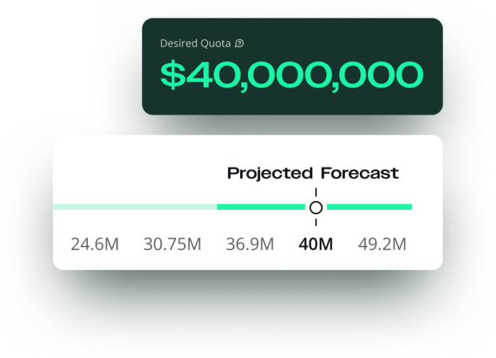 Sales Forecasting | Data-Driven Forecasts That Move the Needle
